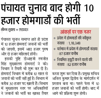 UP Police Home Guard Recruitment 2021 Apply Online Form